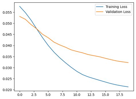 Intro To Autoencoders TensorFlow Core