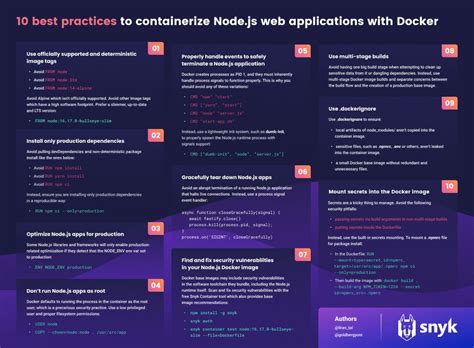 Meta Bug Follow Snyk Best Practices · Issue 9 · Openinfdocker