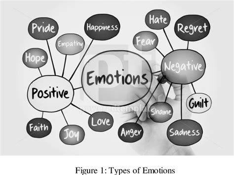 Figure 1 From Emotion Recognition Based On Eeg Using Deap Dataset Semantic Scholar