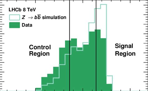 Distribution Of The Multivariate Classifier Output For Data And For