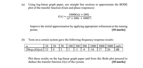 Solved A Using Log Linear Graph Paper Use Straight Line