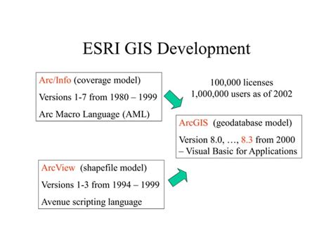 Arc Gis Introduction Ppt Pdf Databases Computer Software And Applications