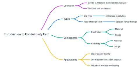Conductivity Cell