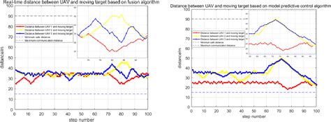 Figure 16 From Multi Uav Trajectory Planning During Cooperative