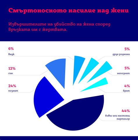 Повишаването на годишните температури с 1°c води до 6 повишаване на случаите на домашно насилие