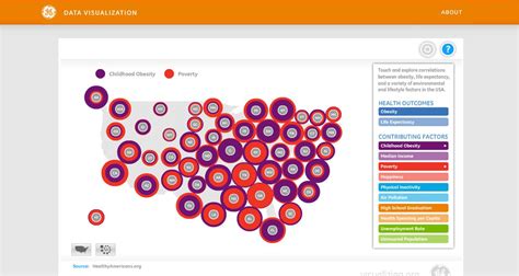 Resourced Health Data Like Youve Never Seen Before By Ge Data