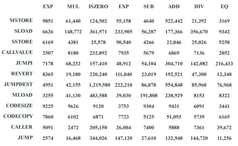 Co Occurrence Frequency Download Scientific Diagram