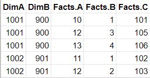 Google Bigquery Querying Tables With Repeated Fields Performance Considerations Stack Overflow