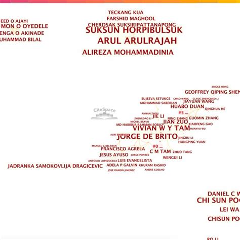 Co Author Scientometric Analysis By Clusters Download Scientific Diagram