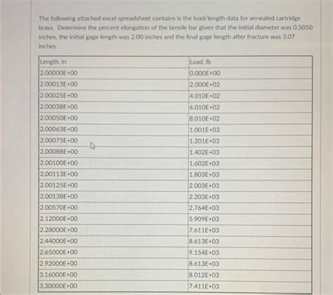 solved the following attached excel spreadsheet contains is