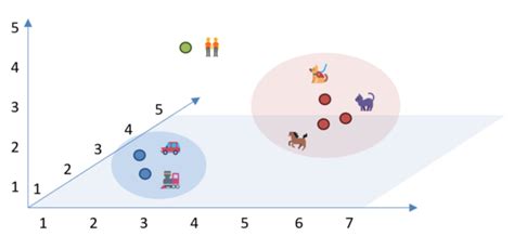 Embedding Vector For Azure AI Search