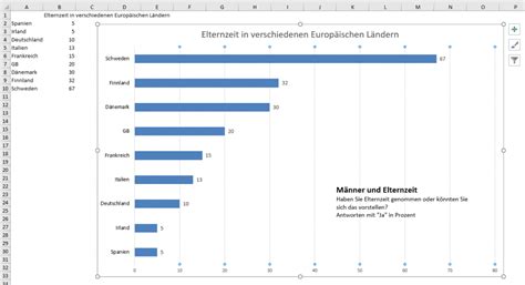 Gitternetzlinien Excel Nervt
