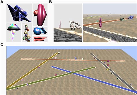 Figures And Data In A Central Role For The Retrosplenial Cortex In De Novo Environmental