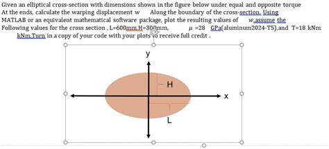 Given An Elliptical Cross Section With Dimensions Shown In The Figure Below Under Equal And