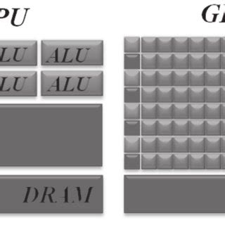 Silicon Area Distribution For The CPU And GPU Download Scientific Diagram