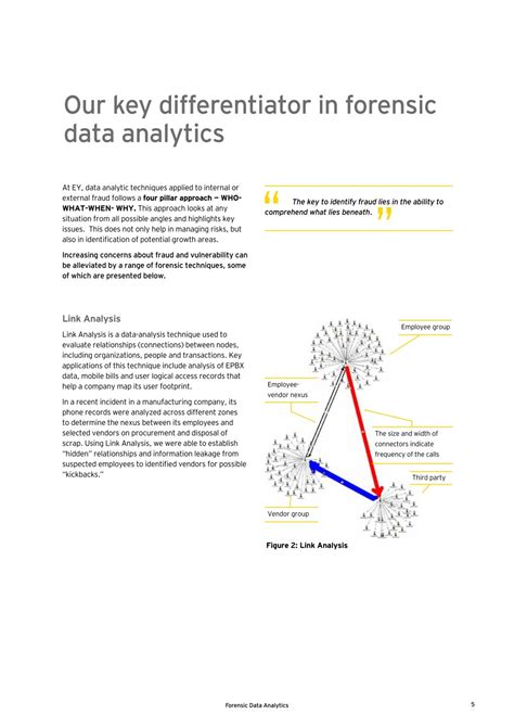 Ppt Evolution Of Forensic Data Analytics Ey India Powerpoint