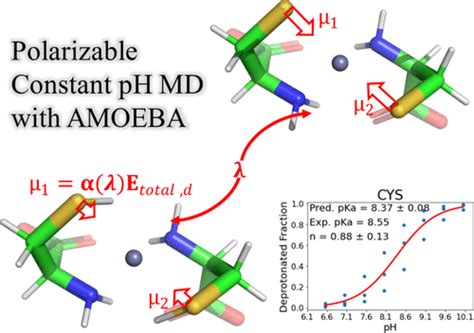 Journal Of Chemical Theory And Computation Current Issue Acs Publications