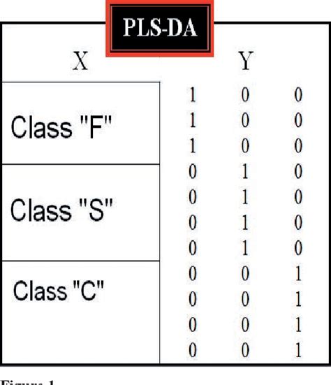 Figure 1 From Supervised Learning Algorithms For Spacecraft Attitude Determination And Control