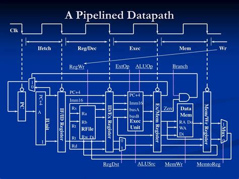 Ppt Eecs 362 Computer Architecture Projects Lecture 1 Powerpoint