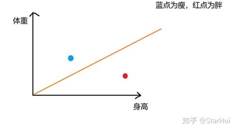 多层感知机（mlp） 知乎