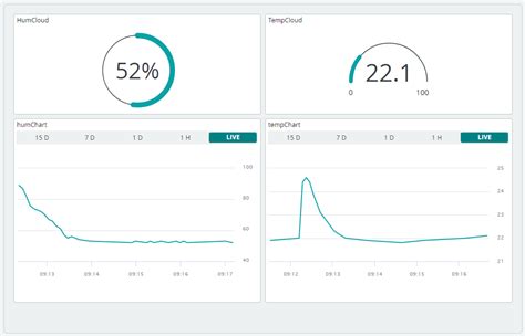 Arduino Mkr Wifi 1010 Dh11 Iot Cloud Update Issue Cloud Iot Arduino