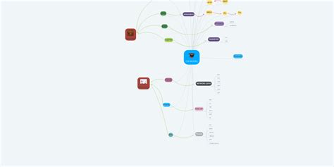 Osi Model Mindmeister Mind Map