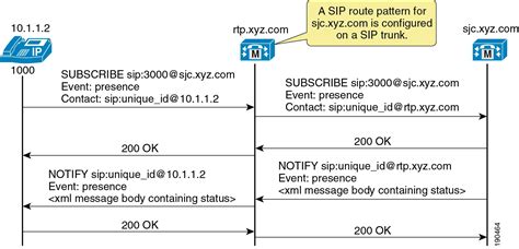 Cisco Collaboration System 12 X Solution Reference Network Designs SRND Collaboration