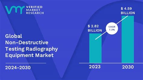 Non Destructive Testing Radiography Equipment Market Size