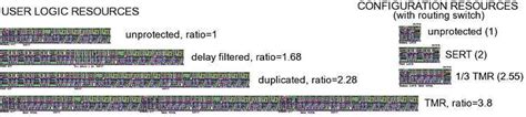 Comparison Of Areas For Various Mitigation Methods Download