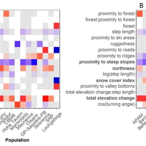 Coefficients Provided By Population Specific Model Averaged Models