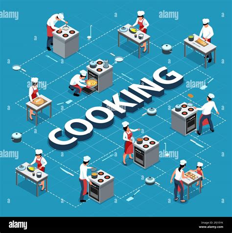 Isometric People Cooking Flowchart Composition With Editable Text And Images Of Cooks Serving