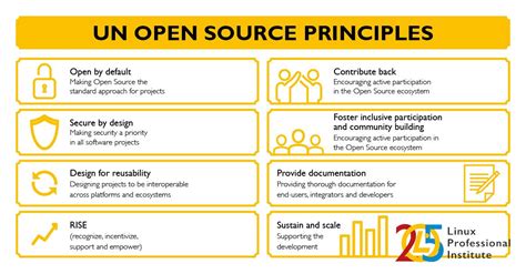 Opensource Opensource Linux Lpi Foss Linux Professional Institute South East Asia