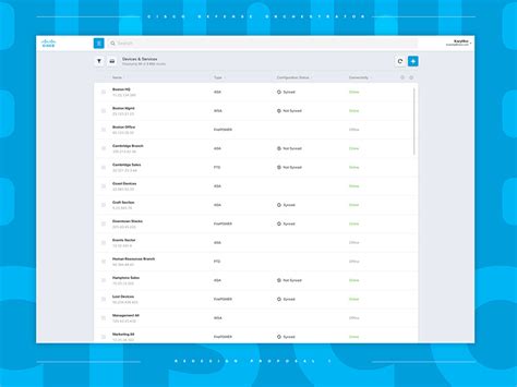 Cisco Defense Orchestrator By Karyll Catubig On Dribbble