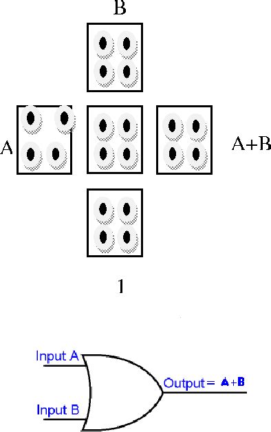Figure 3 From Logic Gate Implementations For Quantum Dot Cellular Automata Semantic Scholar