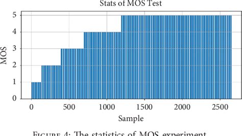 Figure 1 From Awareness Modeling And Computing For Quality Aware Coordination Semantic Scholar