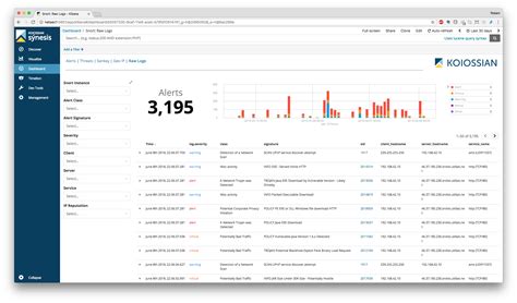 Github Robcowartsynesislitesnort Snort Idsips Log Analytics