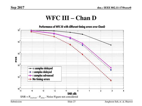 blank gi choices under timing errors ppt download