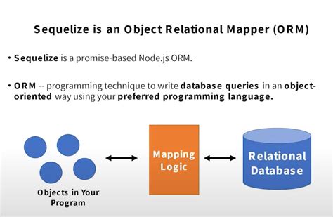 Sequelize Nodejs Mysql 的简单用法sequlize Csdn博客