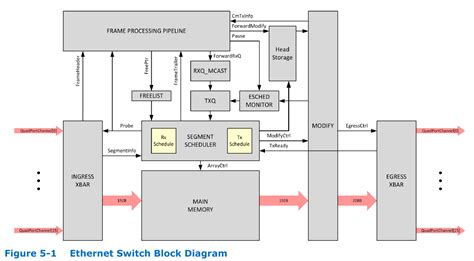 Switch Buffering And Packet Scheduling Yizhou Shans Home Page