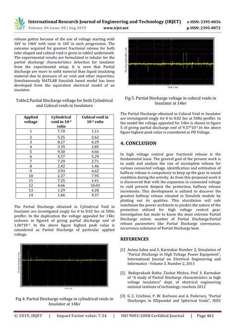 Irjet Partial Discharge Investigation Of Insulators Using Simulation Pdf Physics Science