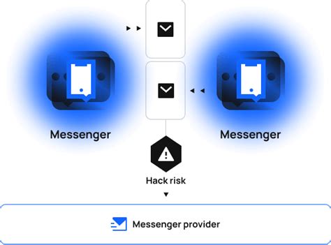 Enterprise First Blockchain Cybersecurity Solutions From Aetsoft