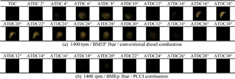Flame Visualization On The Conventional And Pcci Diesel Combustion Download Scientific Diagram