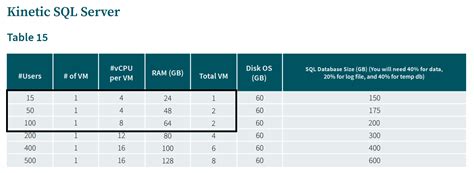 Server Sizing Confusion Kinetic Erp Epicor User Help Forum