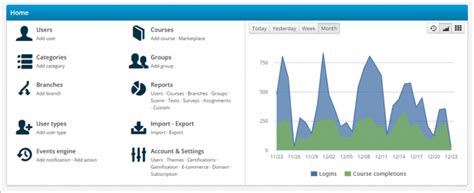 Lms And The Extended Enterprise The Case Of Talentlms Elearning Industry