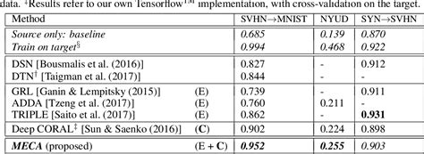 table 1 from minimal entropy correlation alignment for unsupervised
