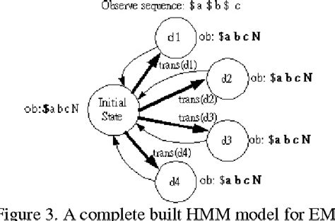 figure 1 from optimizing language model information retrieval system