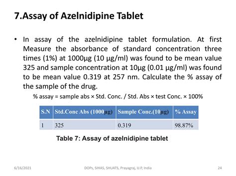 Analytical Method Development And Validation Of Uv Visible Spectroscopy Pptx