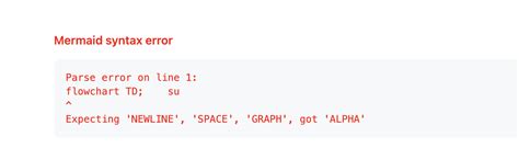 Support For Flowchart Issue 2450 Mermaid Js Mermaid GitHub