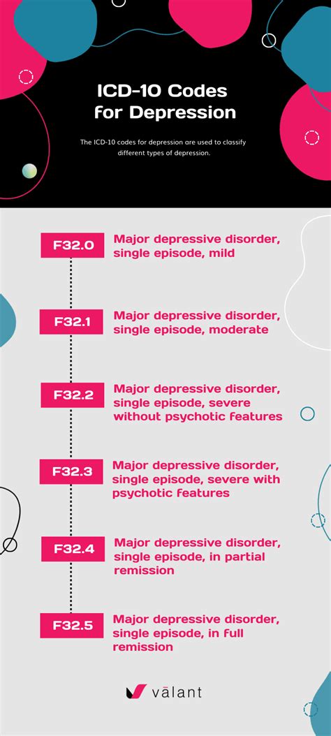 ICD Codes For Depression F F Valant