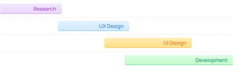 UX Marketing Experiment Case Study
